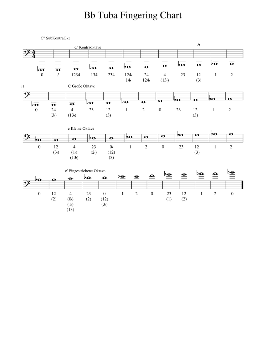 Bb Tuba Fingering Chart Sheet Music for Tuba (Solo) | MuseScore.com