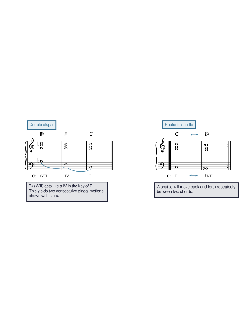 mixolydian schemas Sheet music for Piano (Solo) | Musescore.com
