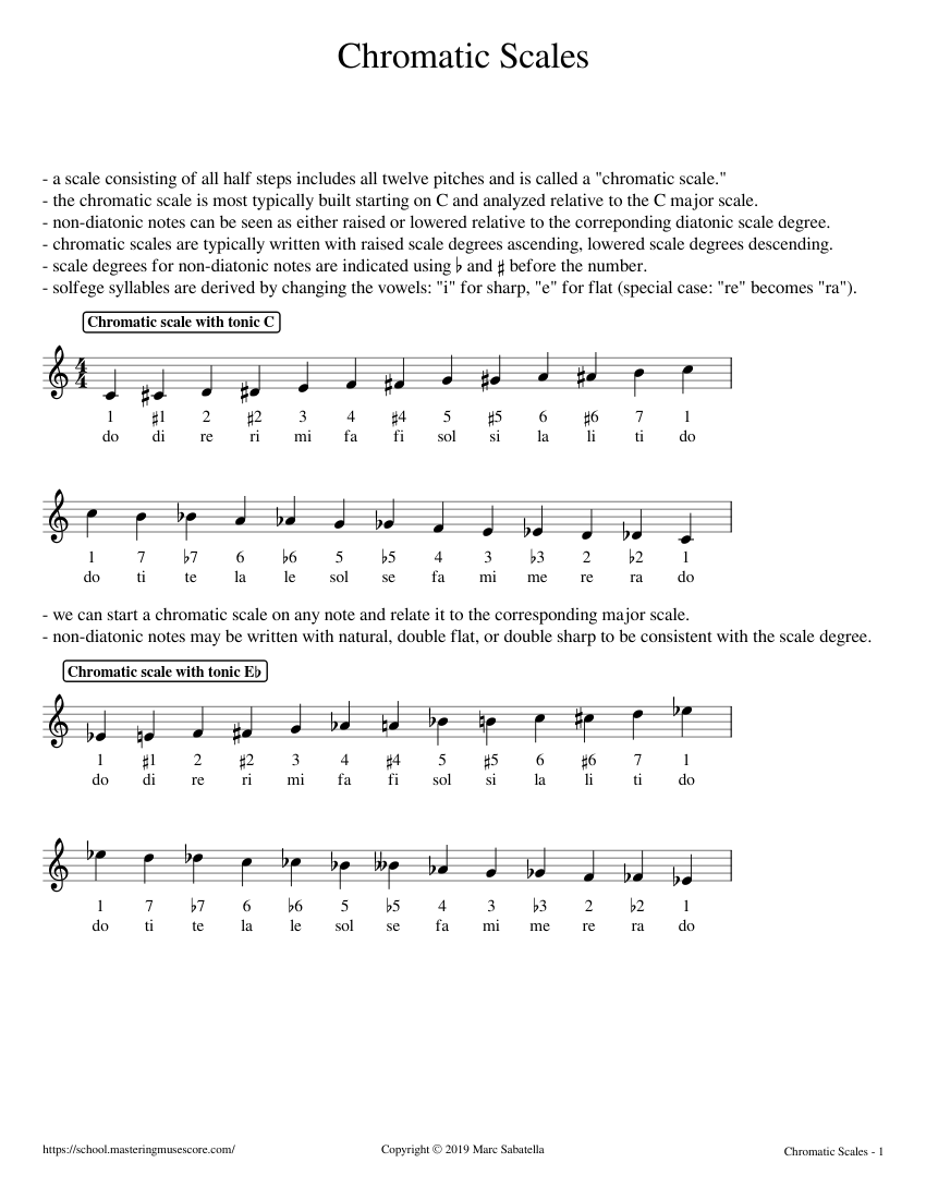 Chromatic Scales Sheet Music for Piano (Solo) Easy | MuseScore.com