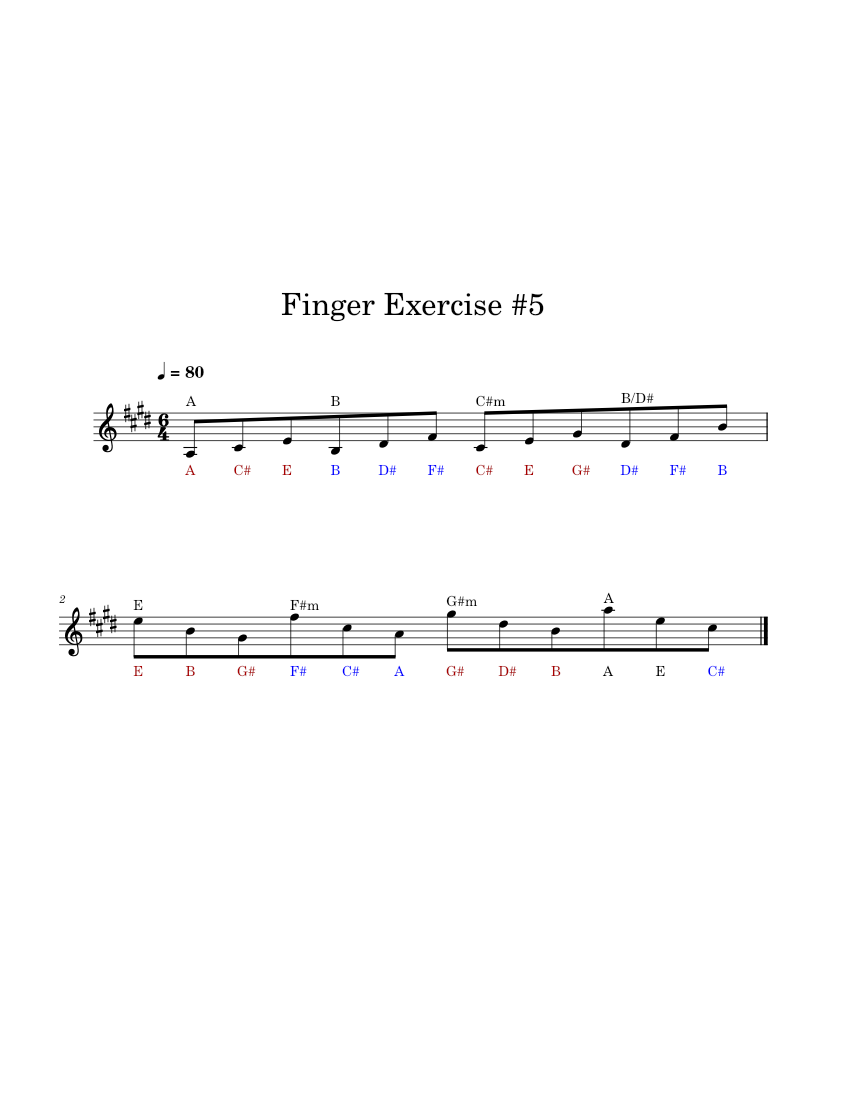 Finger Exercise 5 Sheet Music for Piano (Solo) Easy | MuseScore.com