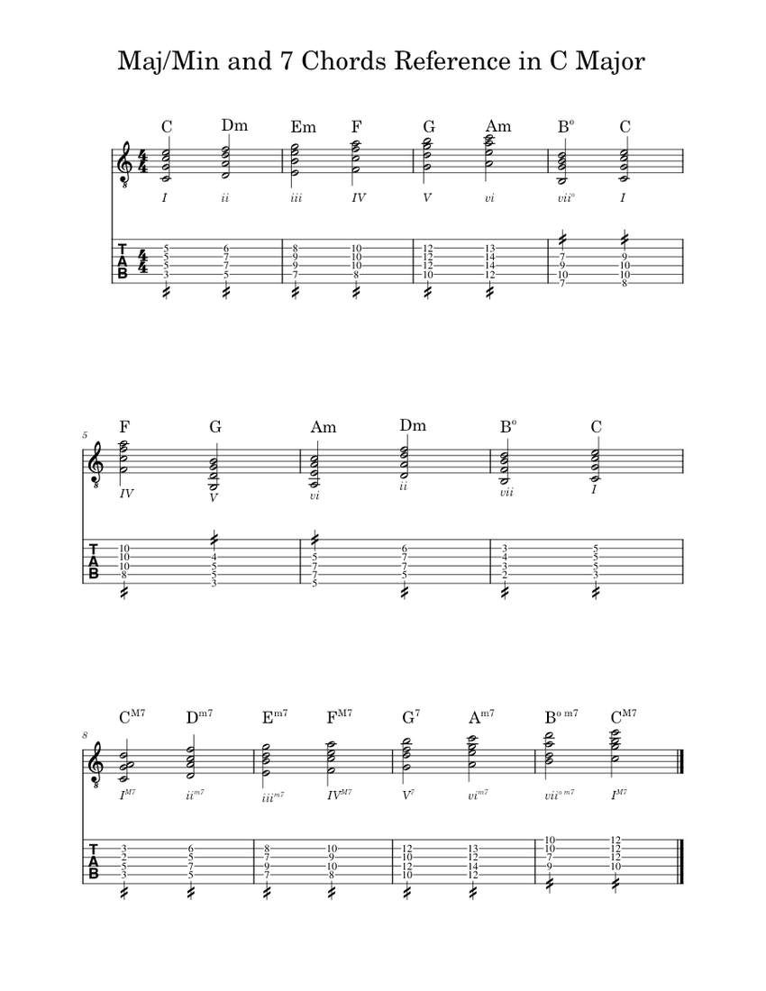 Min and 7 Chords Reference in C Major Sheet music for Guitar (Solo ...