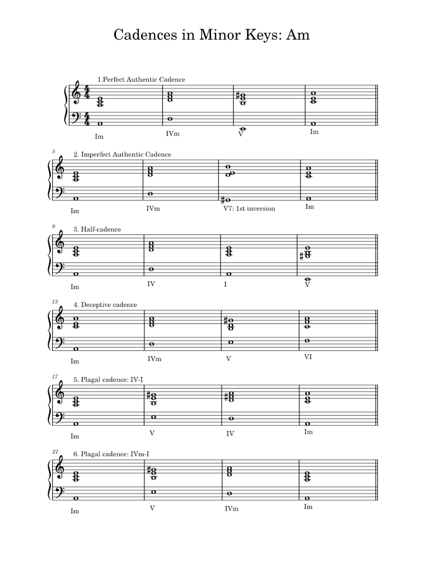 Cadences in minor keys Sheet music for Piano (Solo) | Musescore.com
