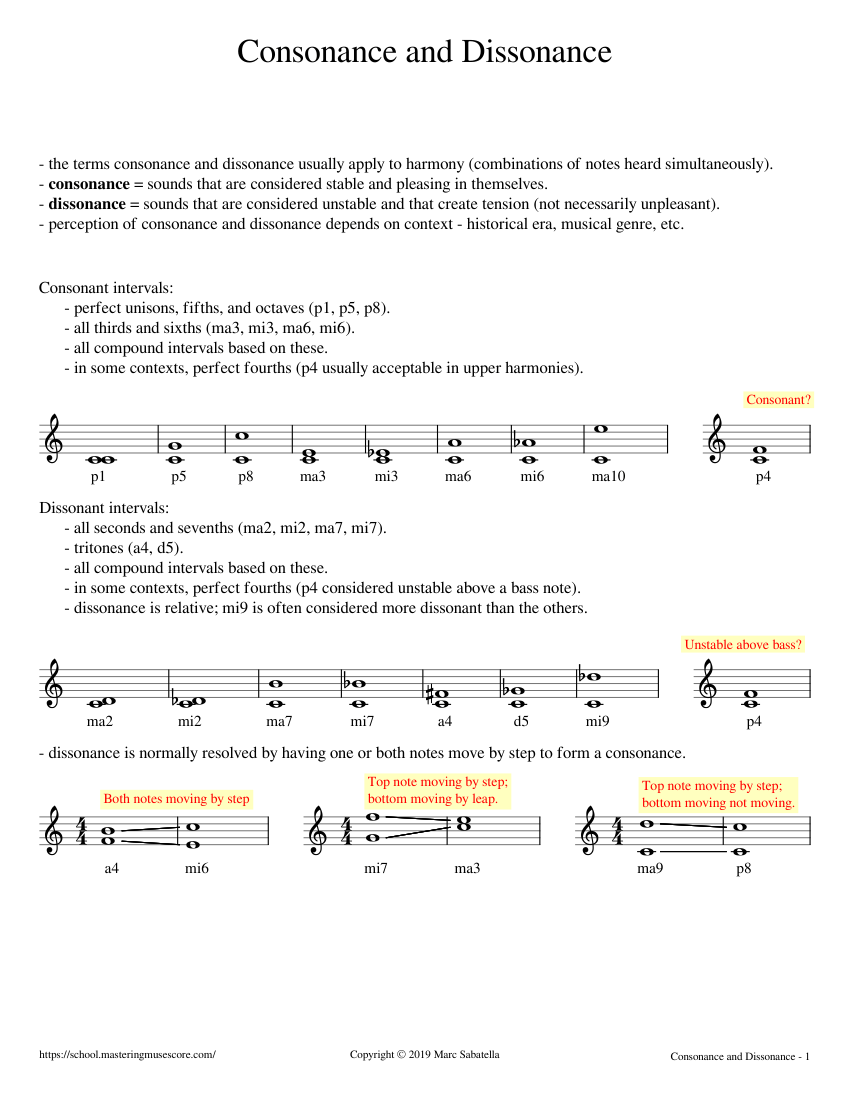 Consonance and Dissonance Sheet Music for Piano (Solo) Easy | MuseScore.com