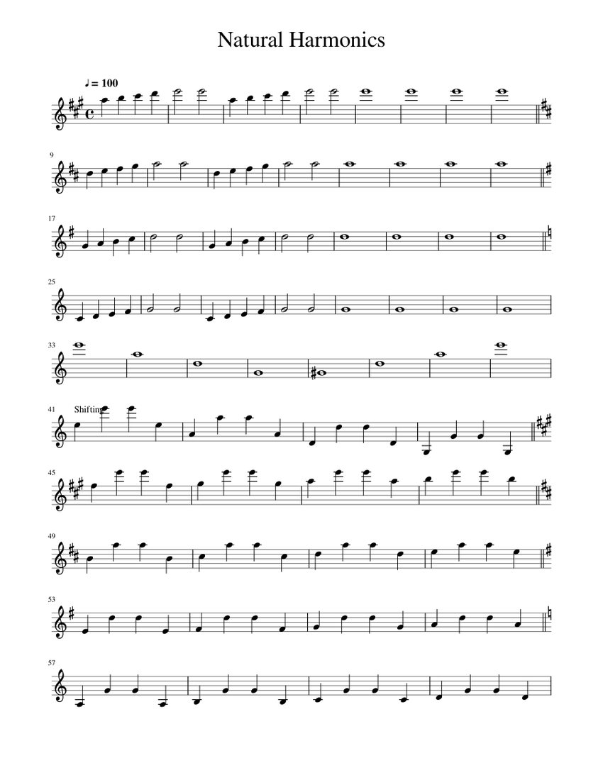 Natural Harmonics Sheet Music for Violin (Solo) | MuseScore.com