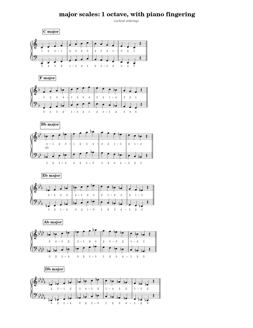 Major scales with piano fingering cyclical ordering 1 octave Sheet ...