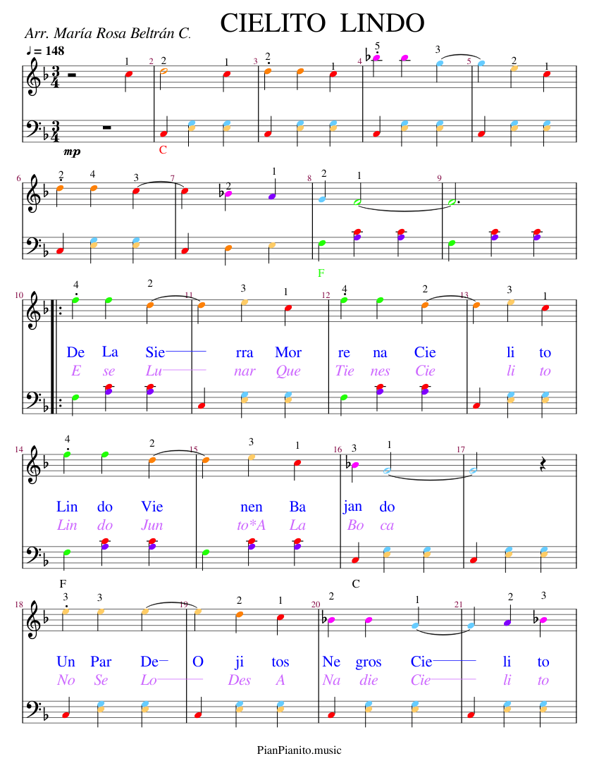 Cielito Lindo (EASY) - Miss Rosy Sheet music for Piano (Piano Duo) | Musescore.com