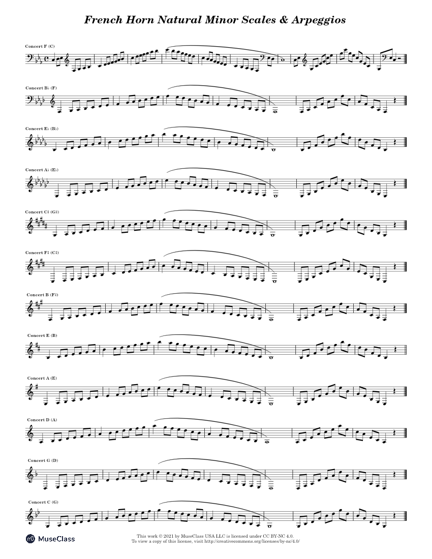 French Horn Natural Minor Scales and Arpeggios Sheet Music for French ...