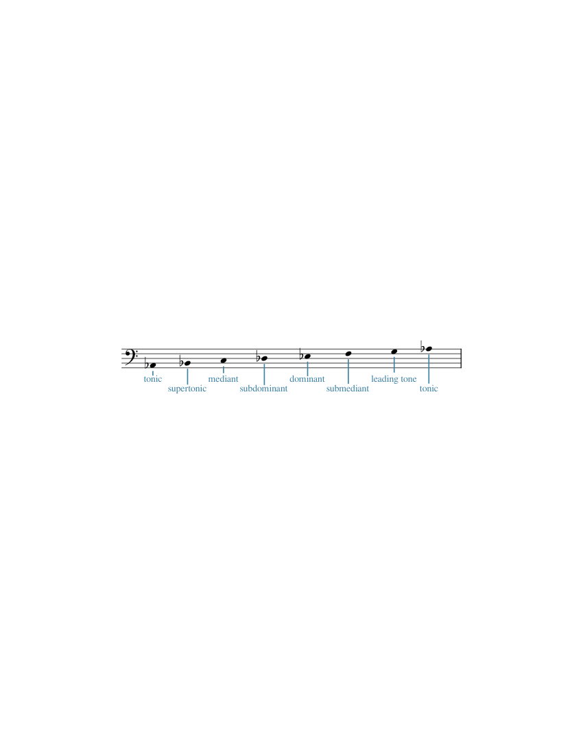 scale degree names Sheet music for Trombone (Solo) | Musescore.com