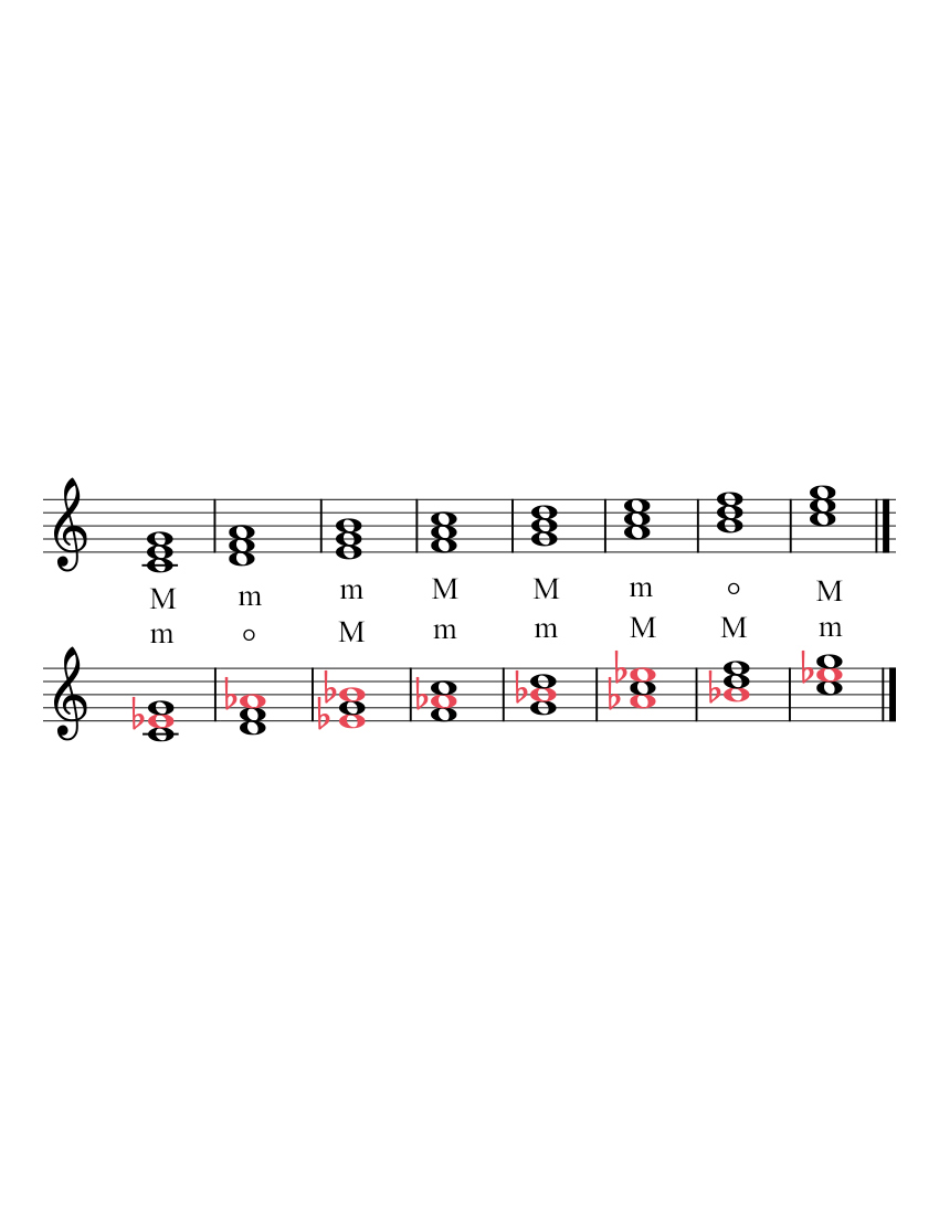 modal mixture abstract 3 scale comparison chord quality Sheet Music for ...