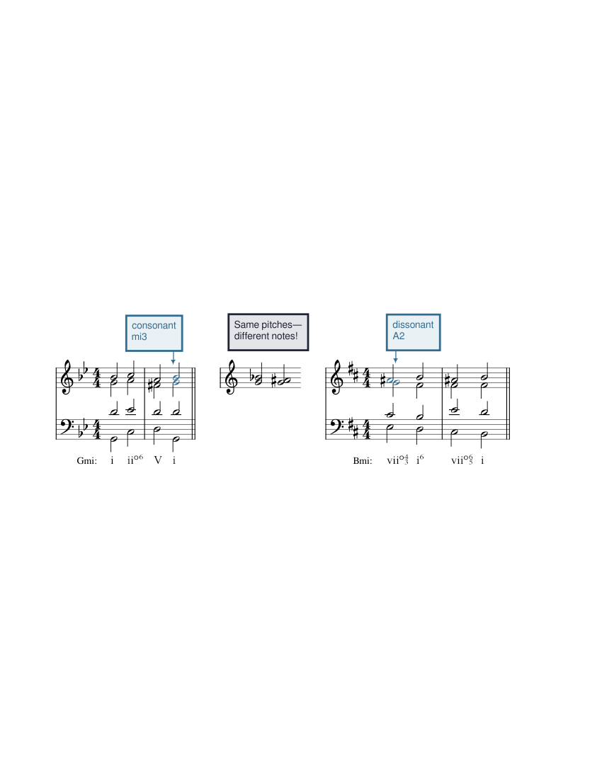 Enharmonically equivalent intervals Sheet Music for Piano (Solo) Easy ...