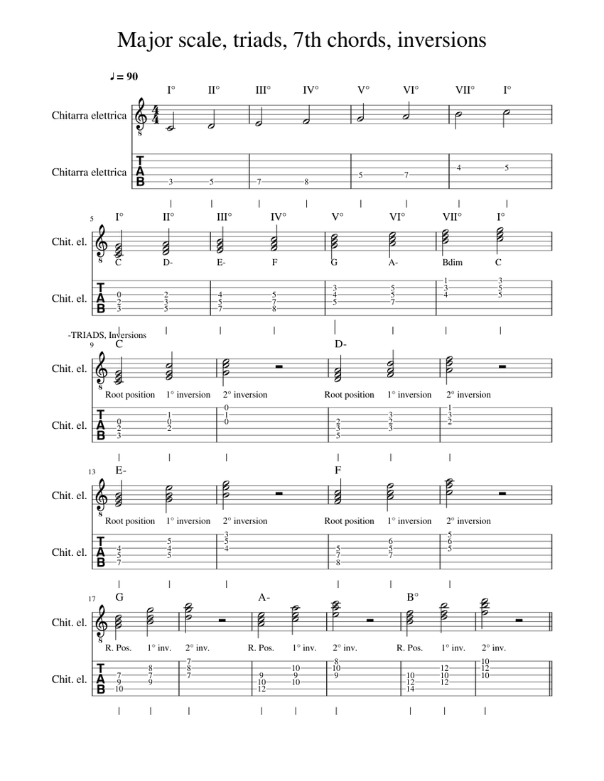 Major scale, triads, 7th chords, inversions - piano tutorial