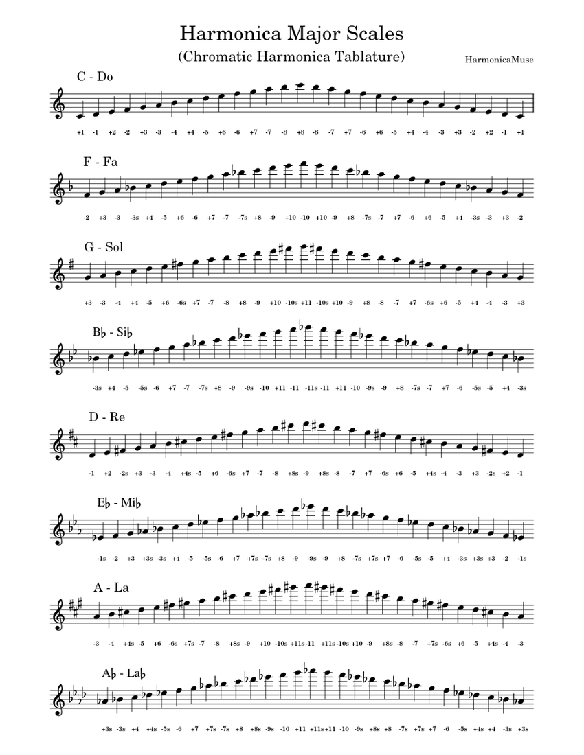 Harmonica Major Scales Tablature Sheet Music for Harmonica (Solo ...