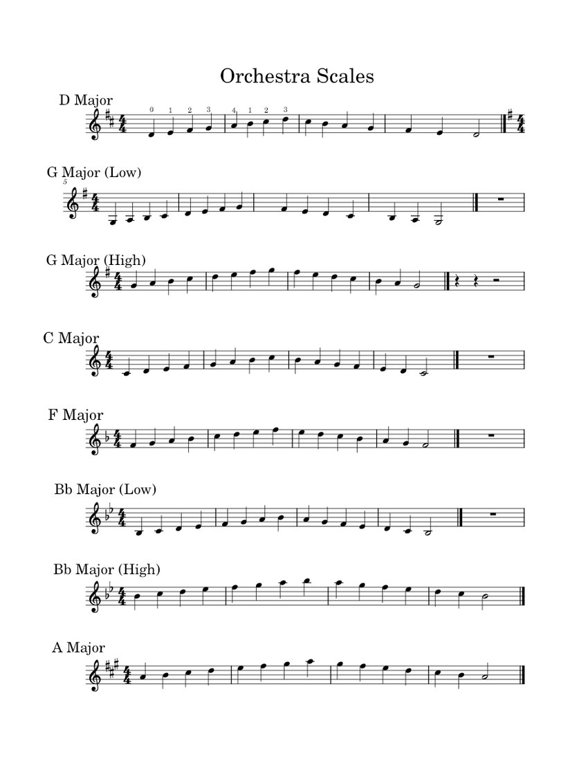 Major scales – Lessons - Scales Scales Sheet music for Piano (Solo ...
