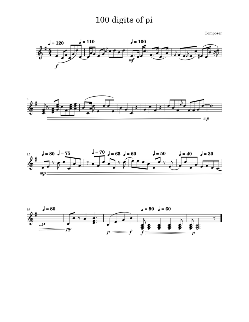 100 digits of π Sheet Music for Piano (Solo) easy | MuseScore.com