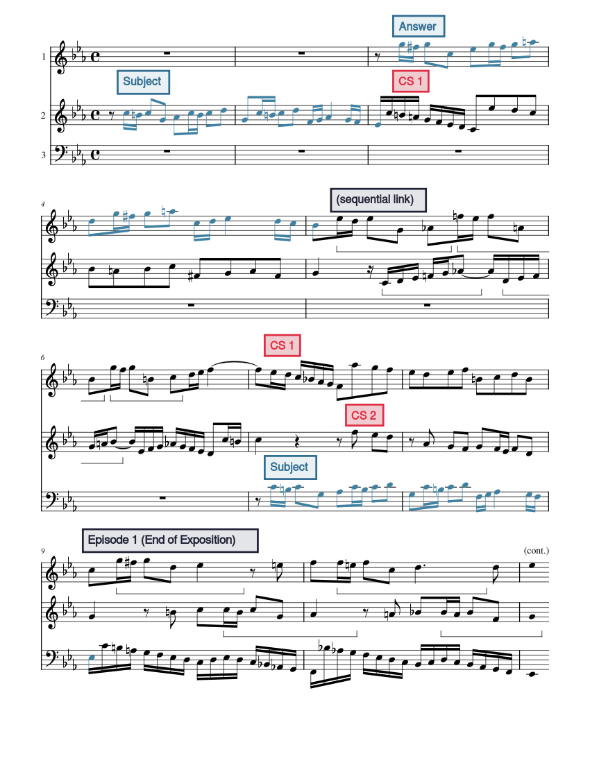 Prelude and Fugue in C minor, BWV 847 – Johann Sebastian Bach Sheet ...