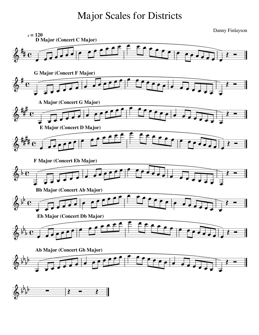 Major Scales for Districts Sheet music for Clarinet in b-flat (Solo ...