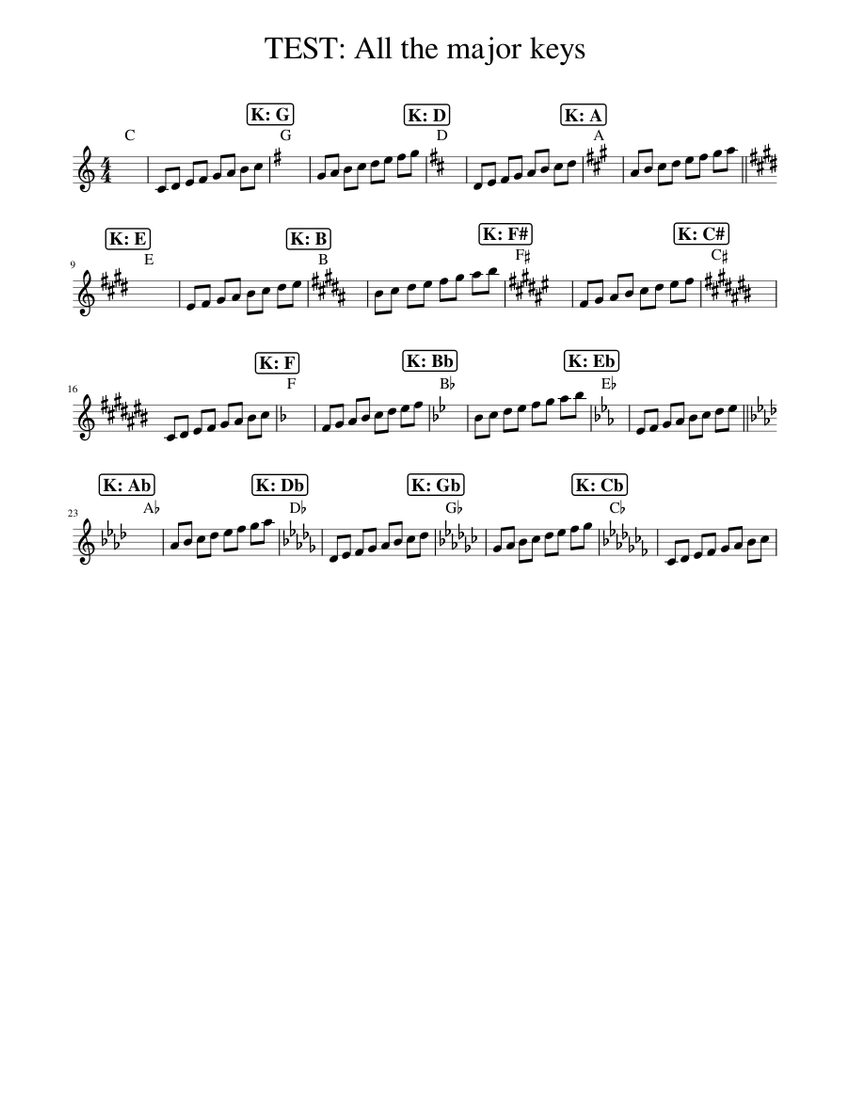 TEST: All the major keys Sheet music for Piano (Solo) | Musescore.com