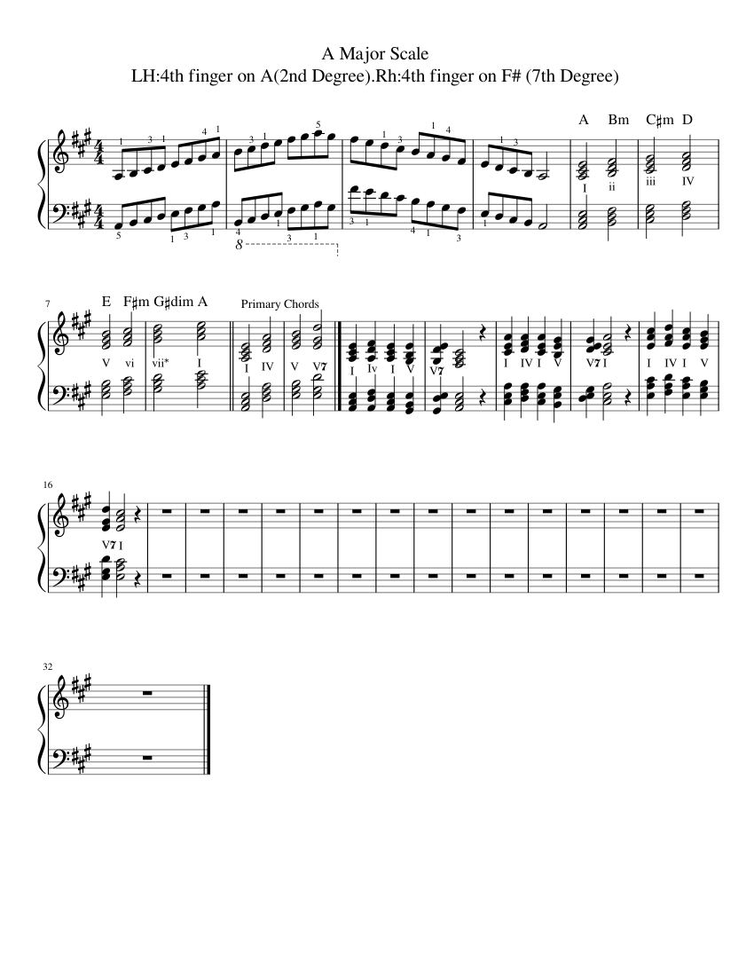 A Major Scale Sheet music for Piano (Solo) | Musescore.com