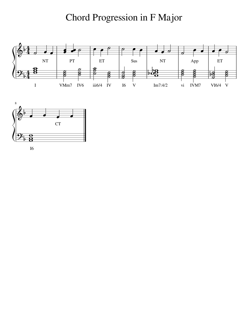 f major chord sequence