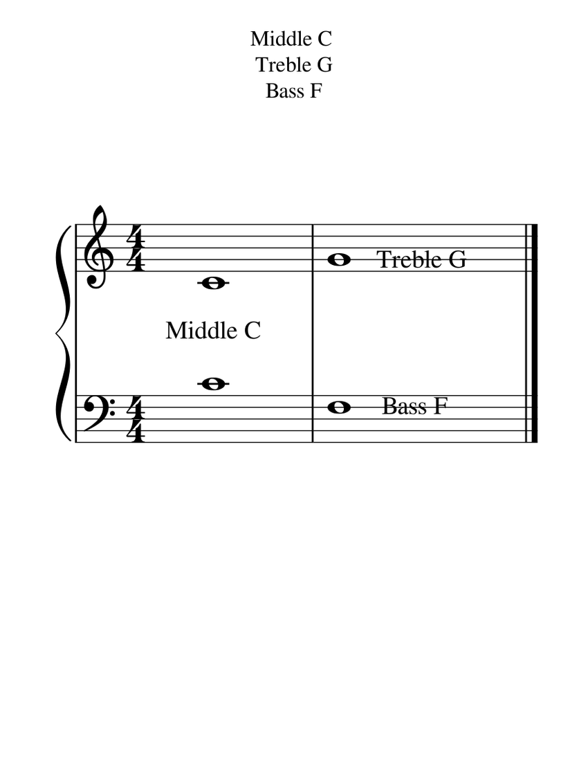 Middle C Treble G Bass F Sheet music for Piano (Solo) Easy | Musescore.com
