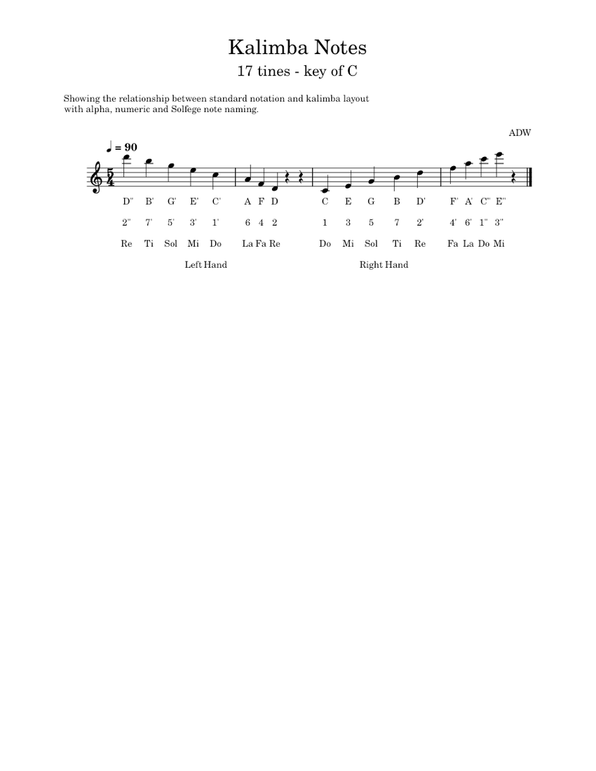 17 Tine Kalimba Sheet Music for Piano (Solo) Easy | MuseScore.com