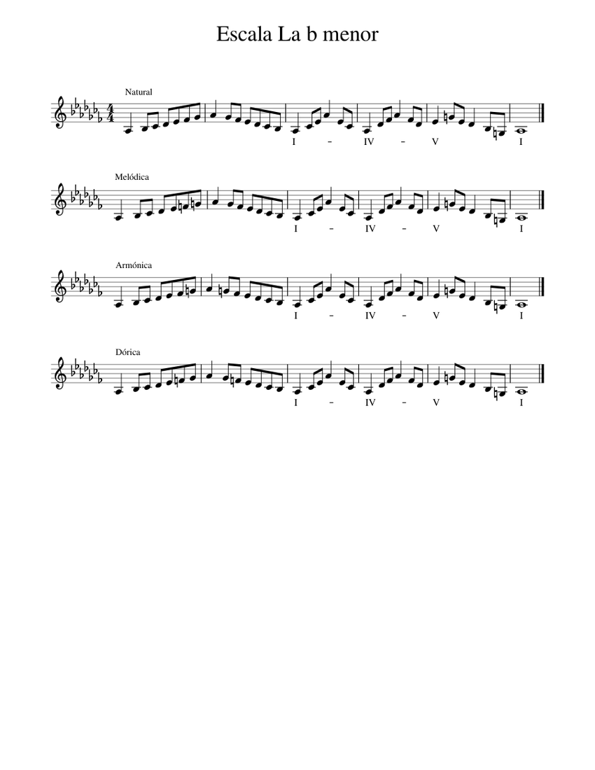 Escala Lab menor Sheet music for Piano (Solo) Easy | Musescore.com