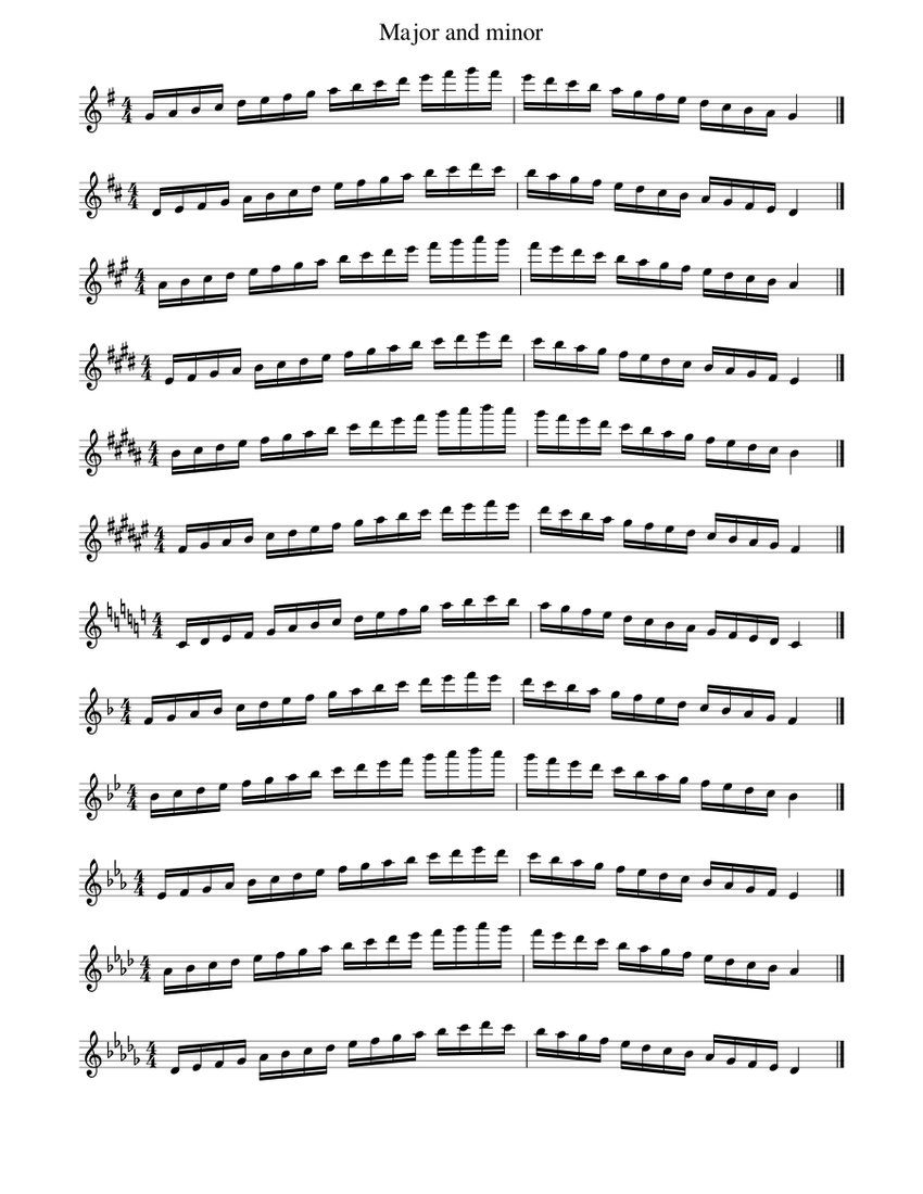 Major and minor scales Sheet Music for Flute (Solo) | MuseScore.com