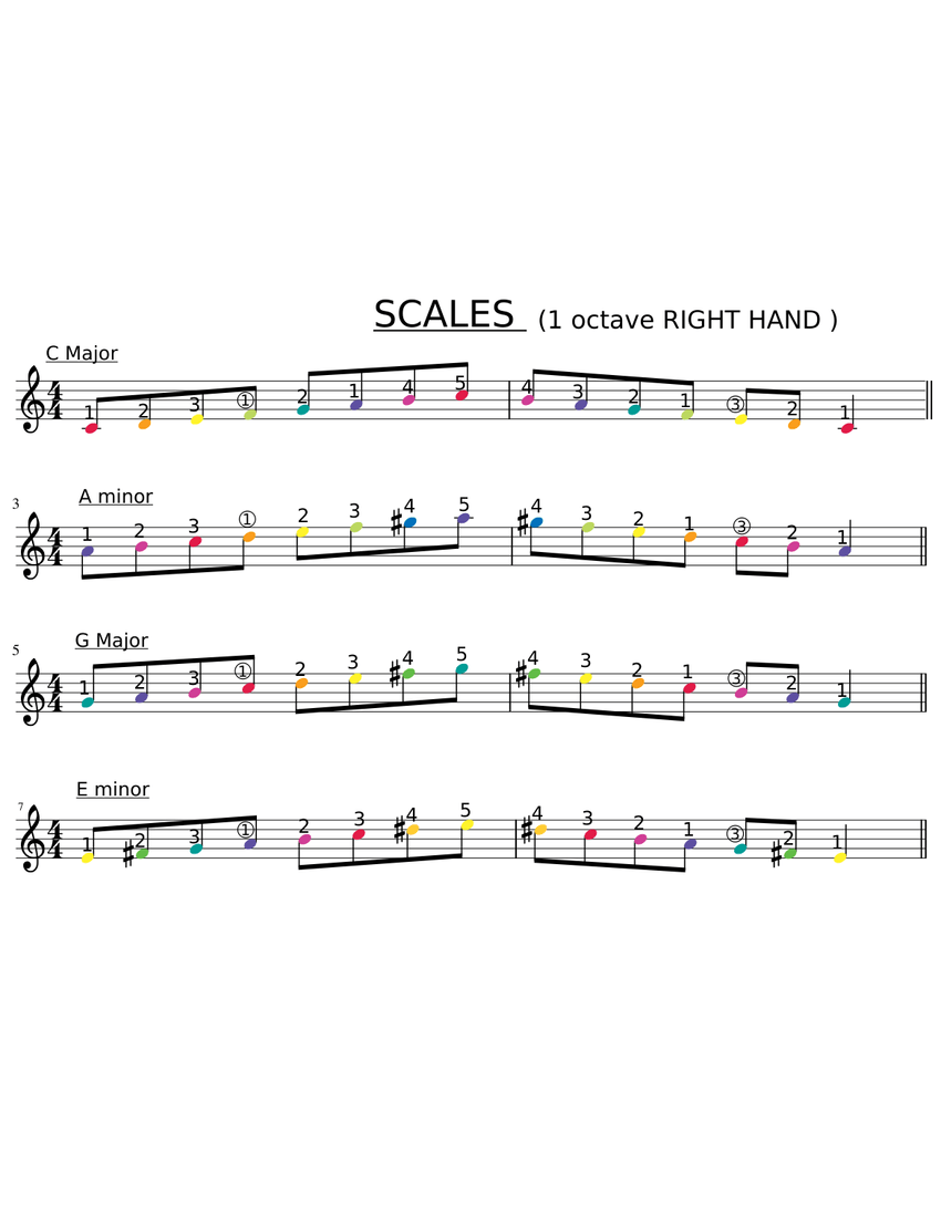 Scale_Practise_Sheet_(1_octave_) Right & Left- Coloured Sheet music for ...