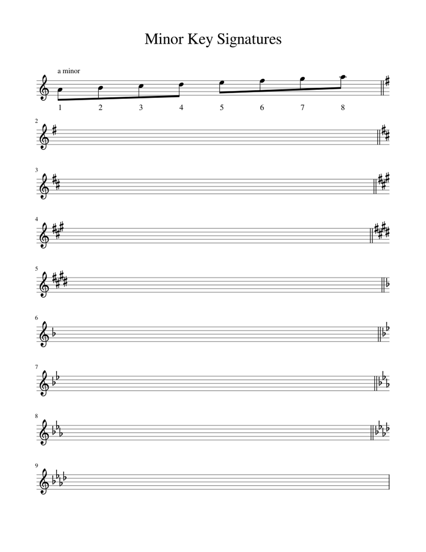 Minor_Key_Signatures Sheet music for Piano (Solo) | Musescore.com