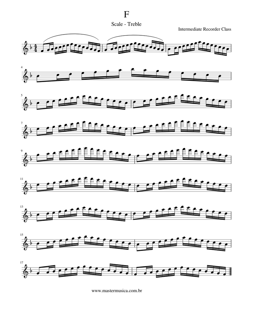 Dm-Scale Sheet Music for Piano (Solo) easy | MuseScore.com