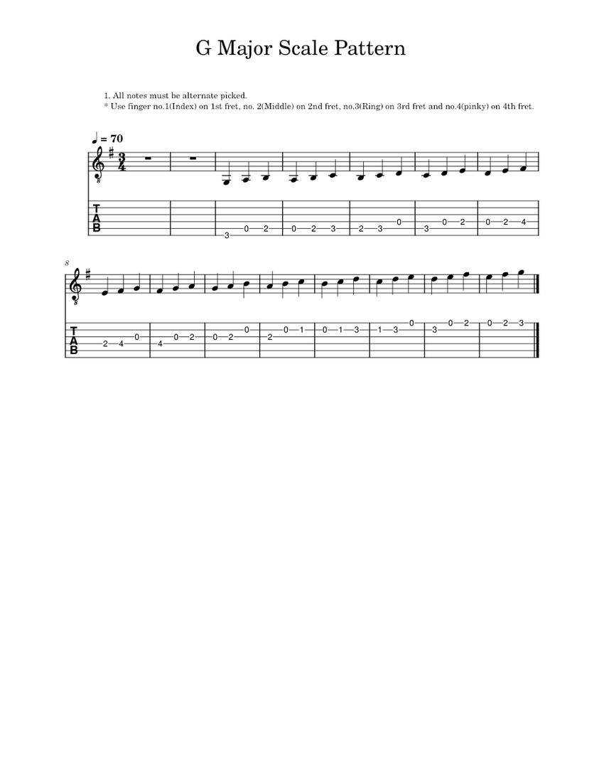 G Major Scale Pattern Sheet Music for Guitar (Solo) | MuseScore.com