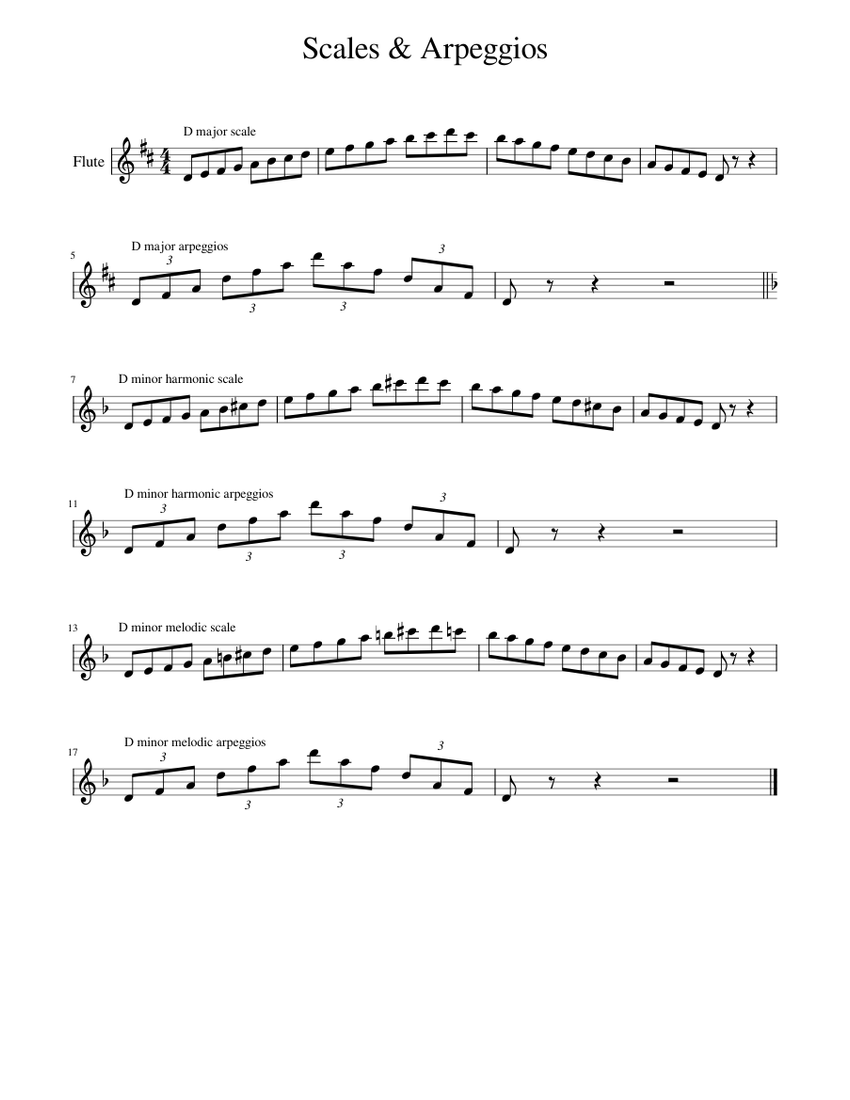 Scales & Arpeggios Sheet Music for Flute (Solo) | MuseScore.com