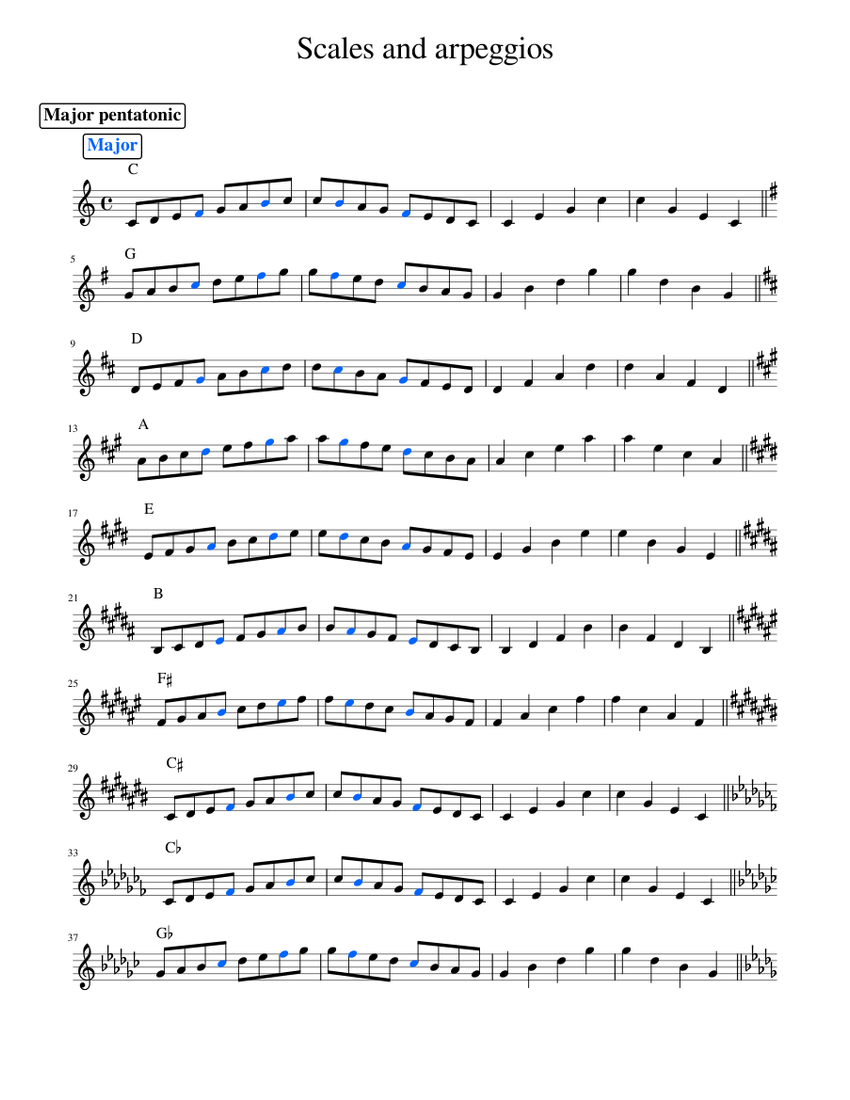 Scales and arpeggios Sheet music for Piano (Solo) | Musescore.com