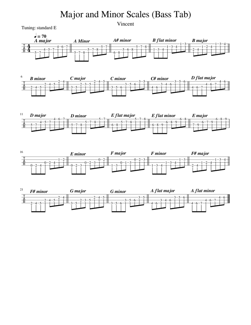 Major and Minor Scales (Bass Tab) Sheet music for Bass guitar (Solo ...