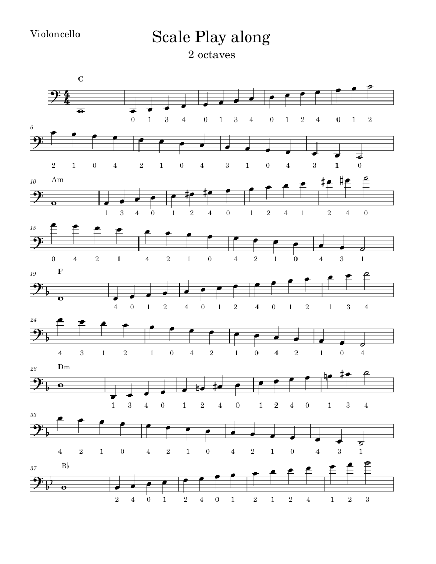 Cello Scale Play along 2 octave Q 120-Violoncello - piano tutorial