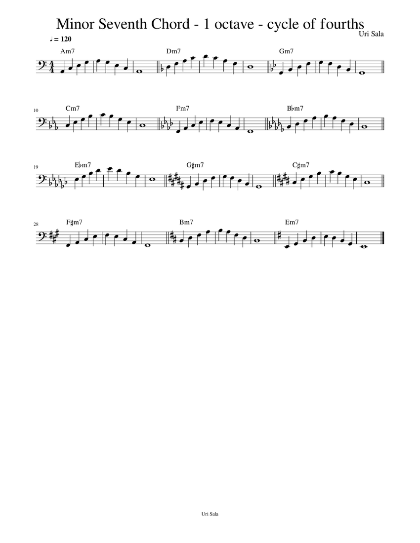 Major seventh chord - 1 octave - root position - cycle of fourths Sheet ...