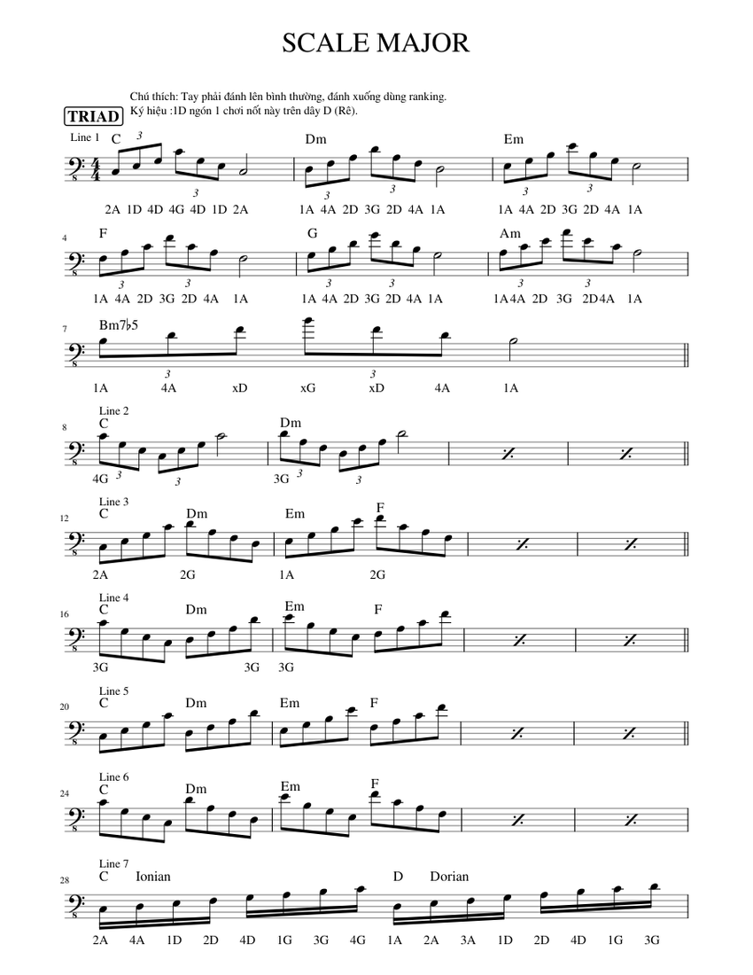 Major scales – Lessons - Scales SCALE Sheet music for Bass guitar (Solo ...