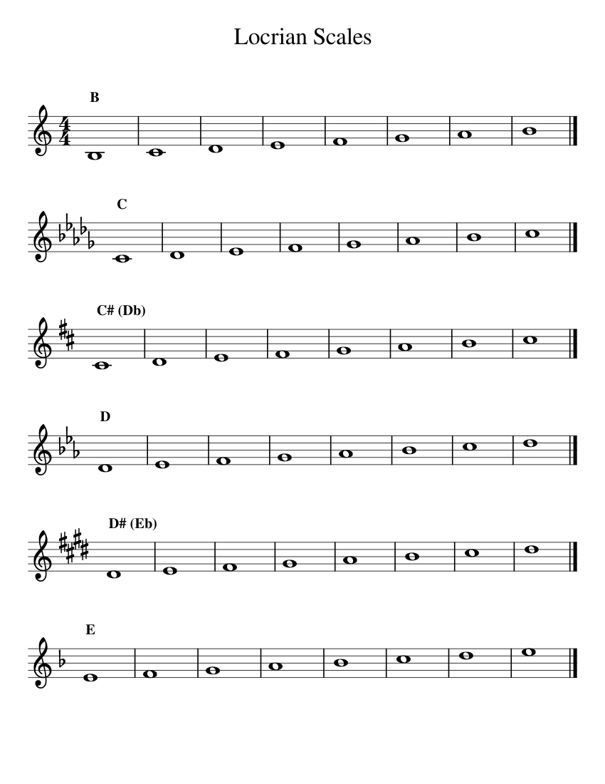 Locrian Scales Sheet music for Piano (Solo) Easy | Musescore.com