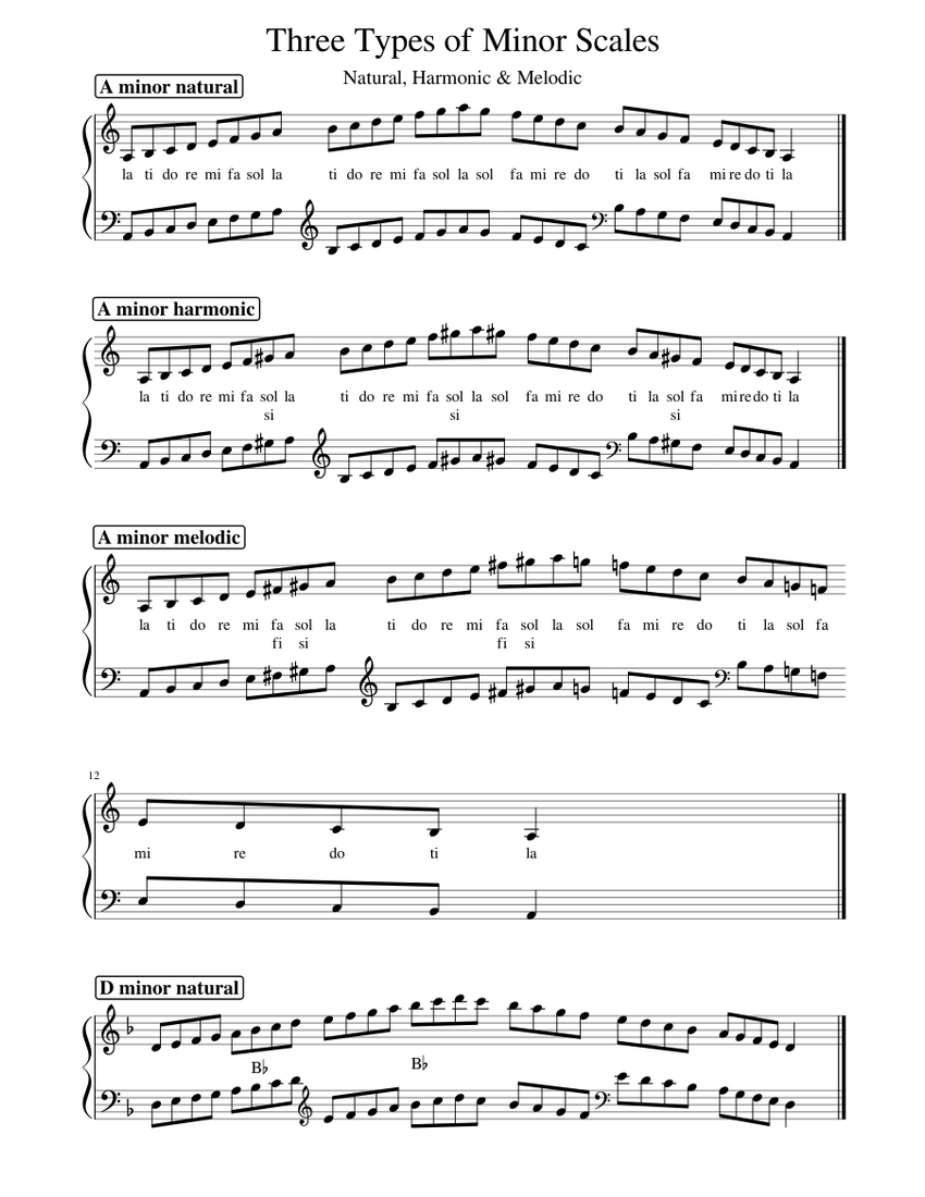 Three_Types_of_Minor_Scales Sheet Music for Piano (Solo) Easy ...
