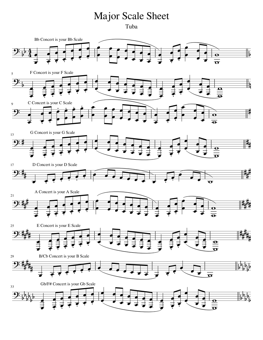 Tuba major scale sheet Sheet Music for Piano (Concert Band) Easy ...
