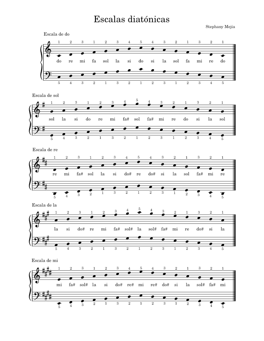 Escalas diatónicas mayores para piano - piano tutorial