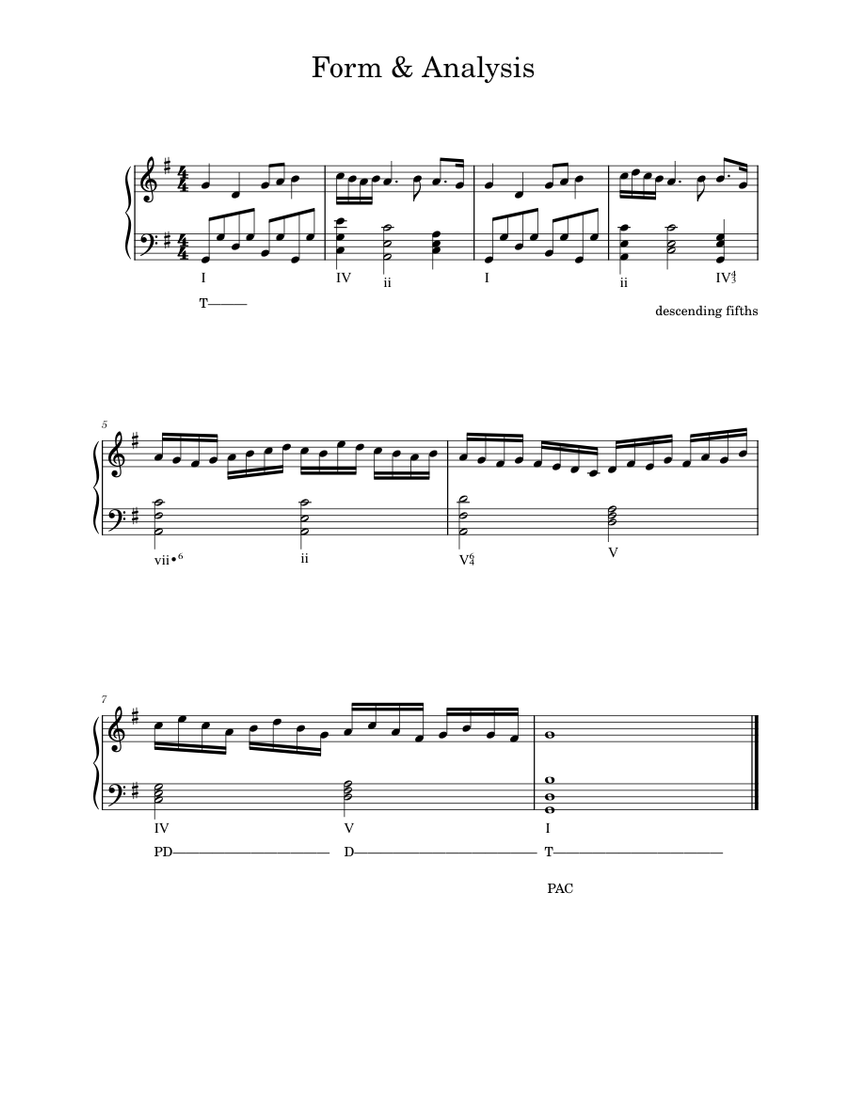 Form & Analysis Sheet music for Piano (Solo) Easy | Musescore.com