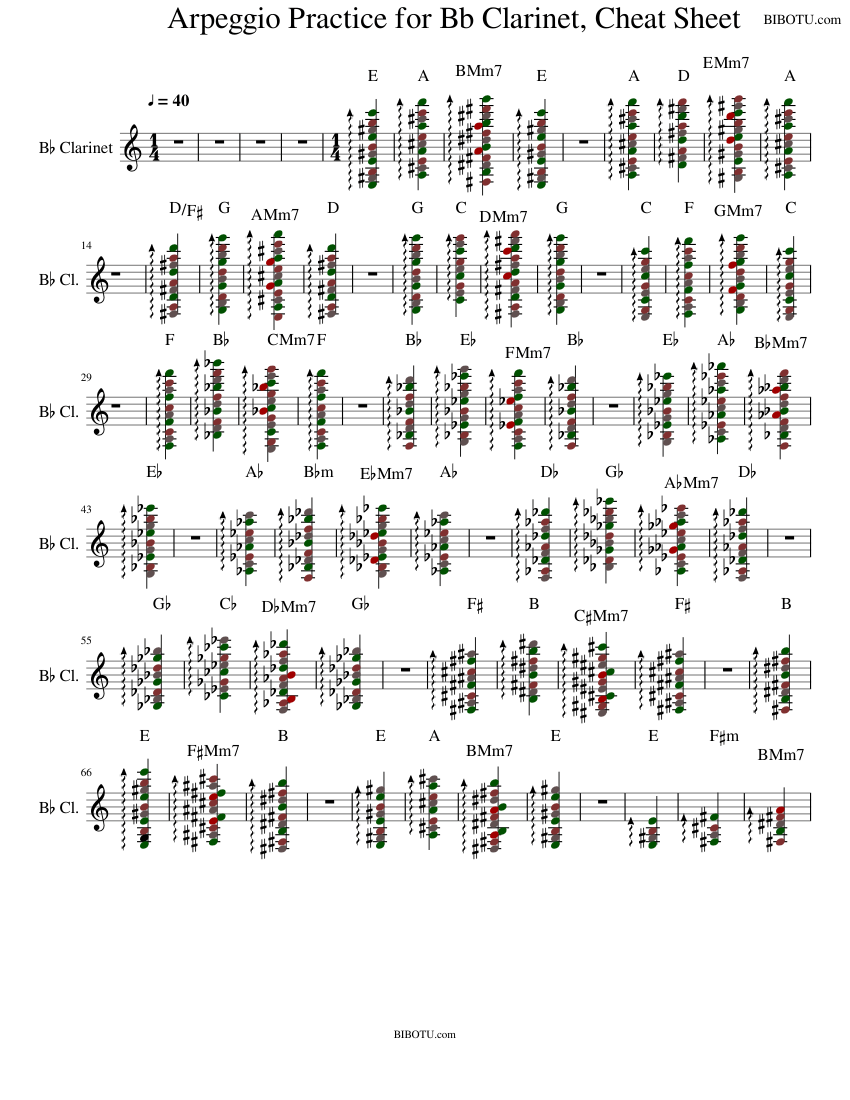 Bb IV V I arpeggio practice for Clarinet CheatSheet Sheet music for ...