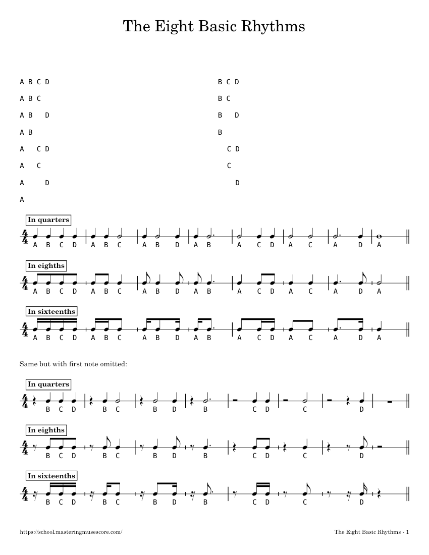 The Eight Basic Rhythms Sheet music for Piano (Solo) | Musescore.com