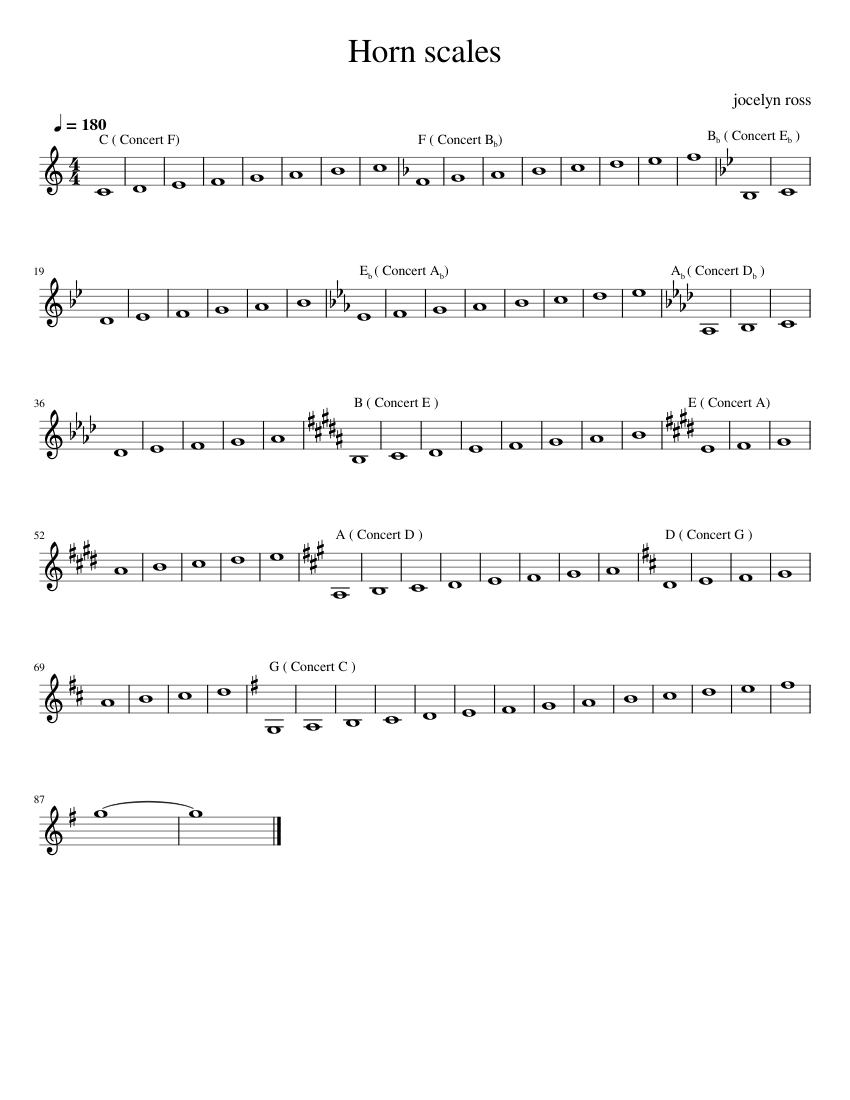 Horn Scales Sheet music for French horn (Solo) | Musescore.com