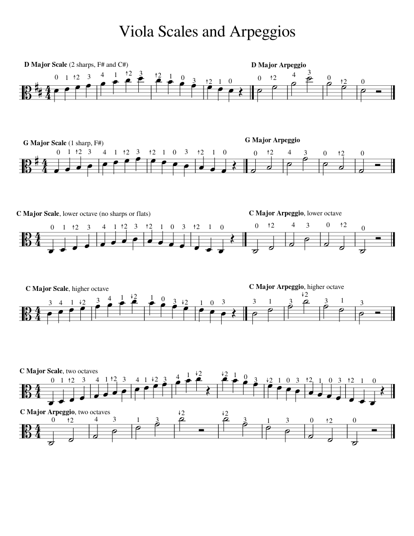 Viola Major Scales and Arpeggios (Beginner) Sheet Music for Viola (Solo ...