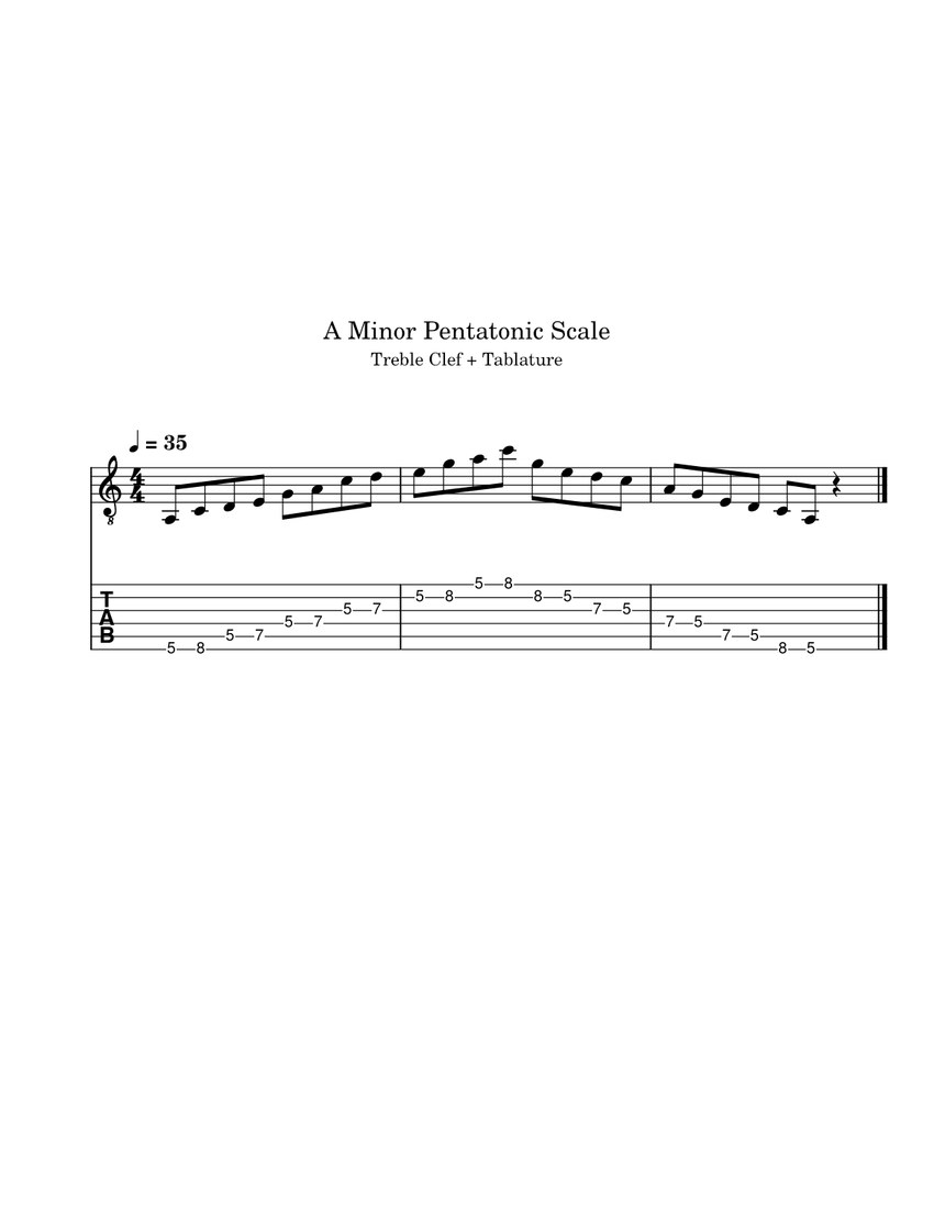 A Minor Pentatonic Scale in First Position Sheet Music for Guitar (Solo ...
