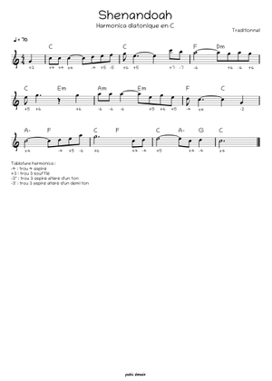 Partituras Oh Shenandoah Tabla De Acordes Partituras Ngulo Texto