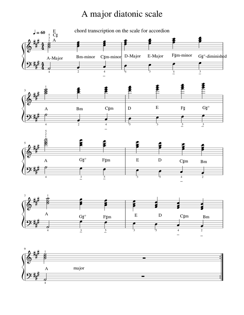 A Major Scale – Lessons - Scales Sheet music for Piano (Solo) Easy ...