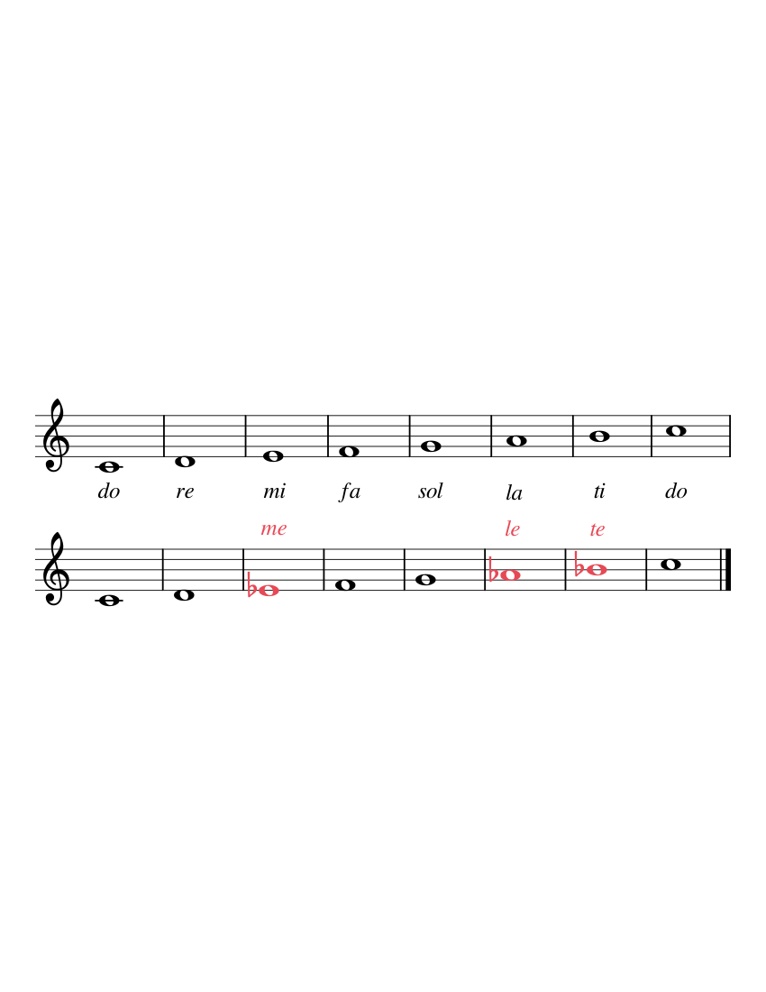 modal mixture abstract 1 scale comparison scale only solfege Sheet ...